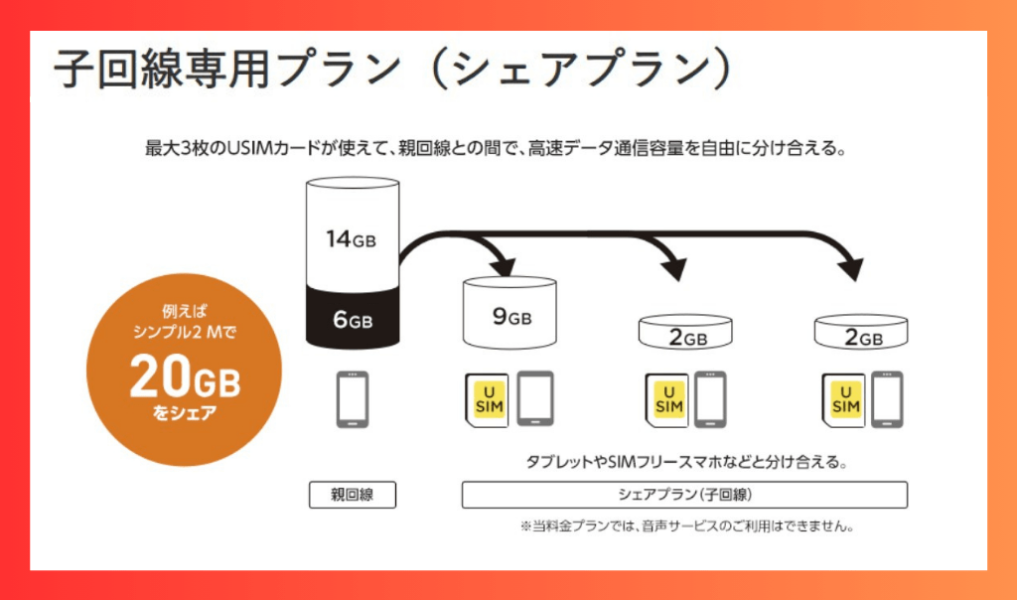 Androidタブレットにおすすめの格安SIM／5社の特徴と注意点を解説 - meolog